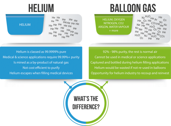 Balloons And The Environment | Cardiff Balloons | Sustainability